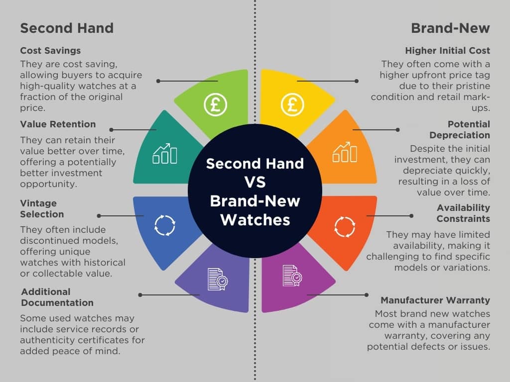 Why Buy a Second-Hand Watch - thbaker.co.uk
